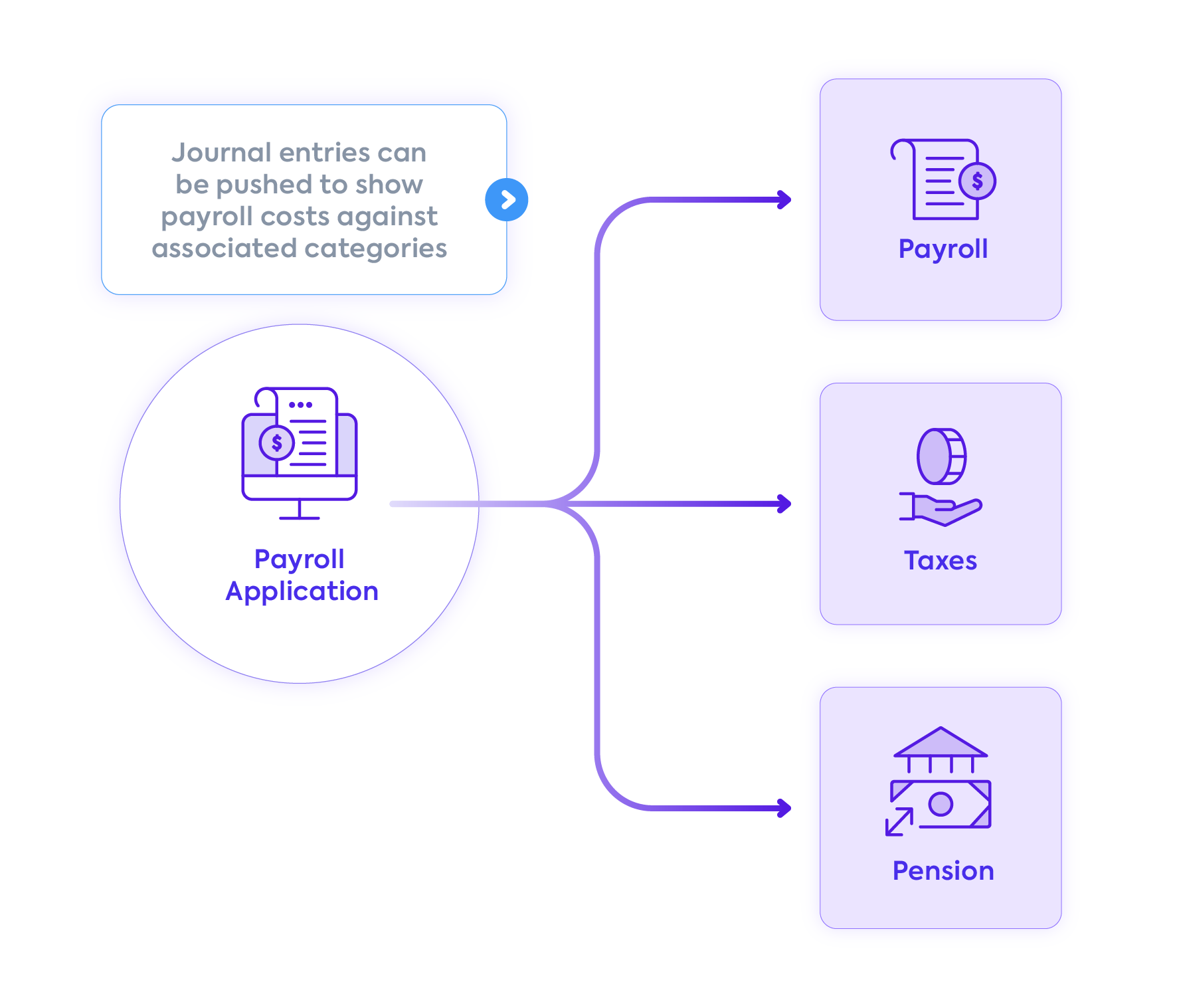 Sync For Payroll Overview Codat docs